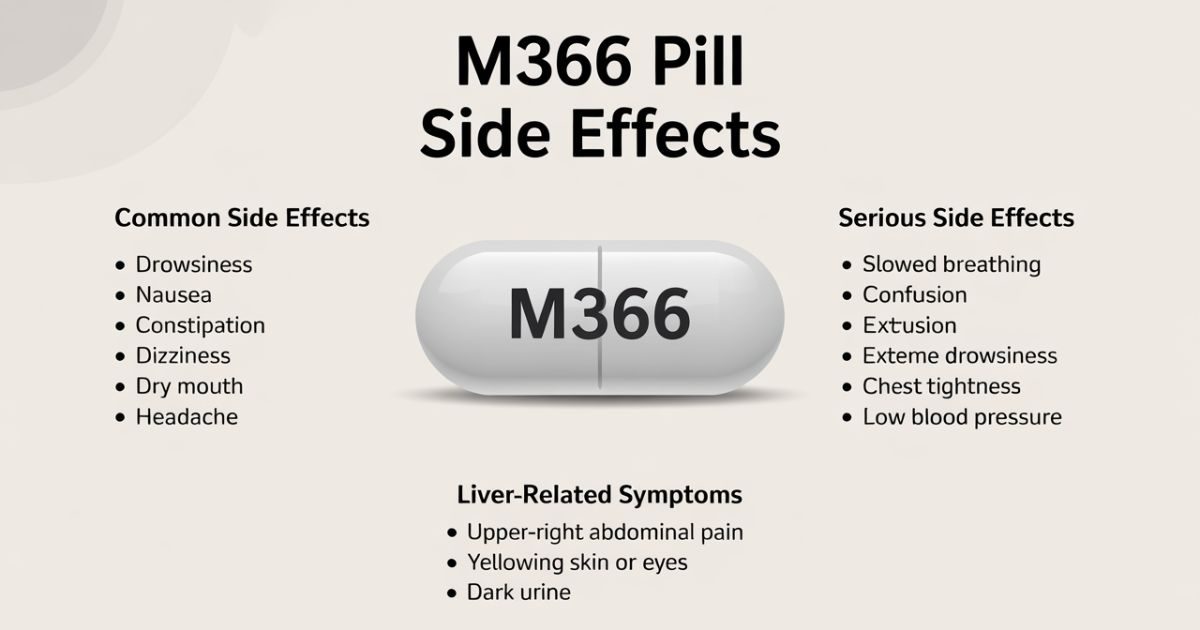 M366 Pill Side Effects (Hydrocodone 7.5/325 Reaction Breakdown) - Dr ...
